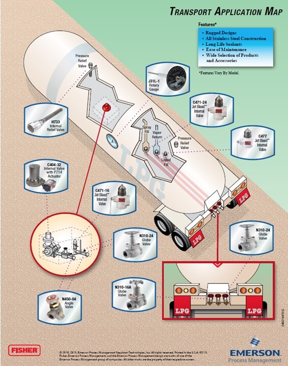 Fisher Application & Reference Guides – Ray Murray Inc.