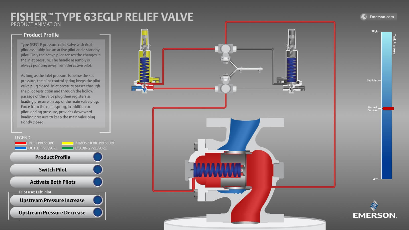 Fisher Application & Reference Guides – Ray Murray Inc.